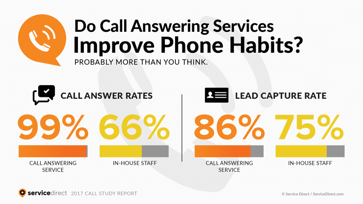 Why You Need To Know Your Call Answer Rate