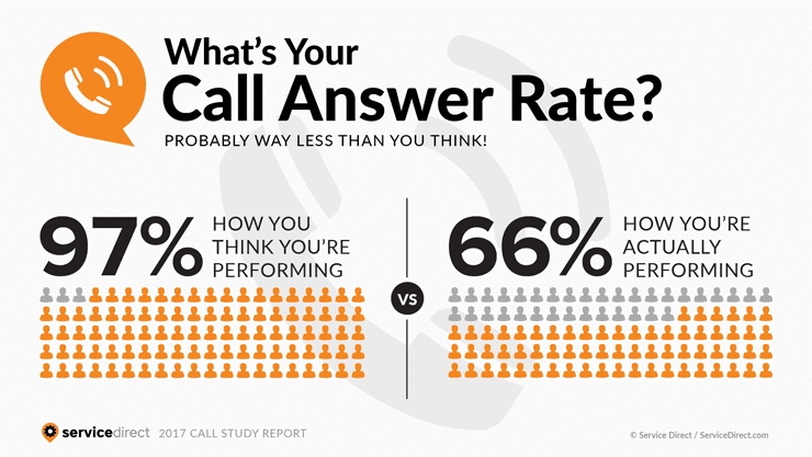 Why You Need To Know Your Call Answer Rate